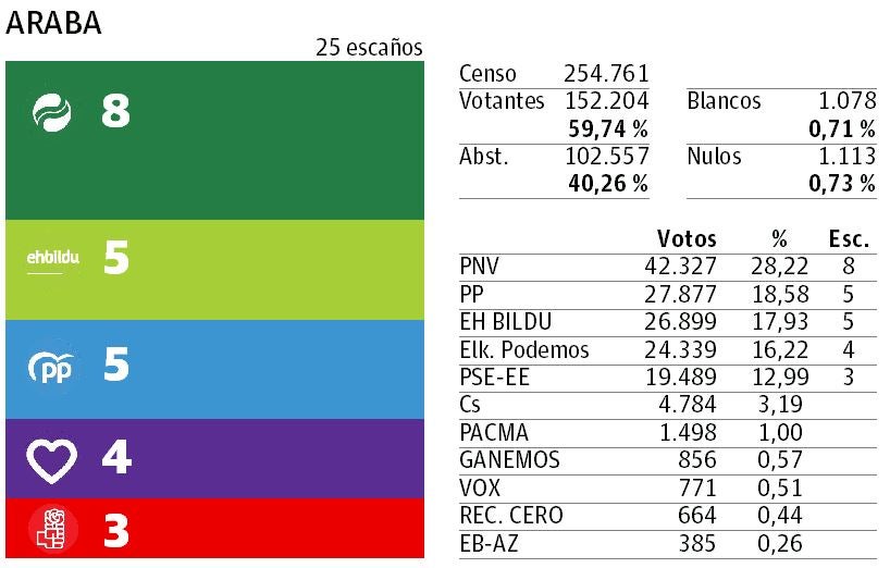 Todas Las Mesas Electorales Se Constituyen Con Normalidad El Diario Vasco